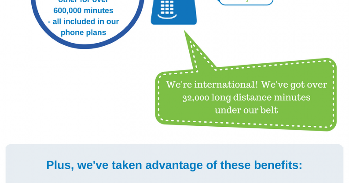 4 Interesting Facts On Xplore Home Phone Customers | Xplore